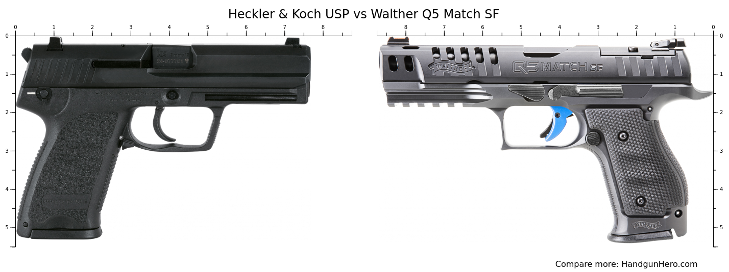 Heckler & Koch USP vs Walther Q5 Match SF size comparison | Handgun Hero