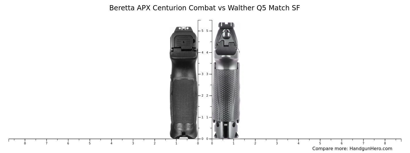 Beretta APX Centurion Combat vs Walther Q5 Match SF size comparison ...