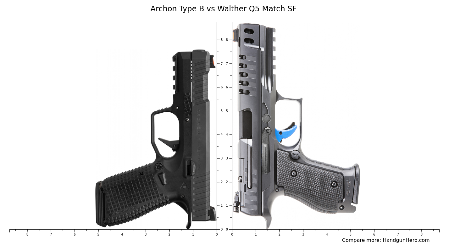 Archon Type B vs Walther Q5 Match SF size comparison | Handgun Hero