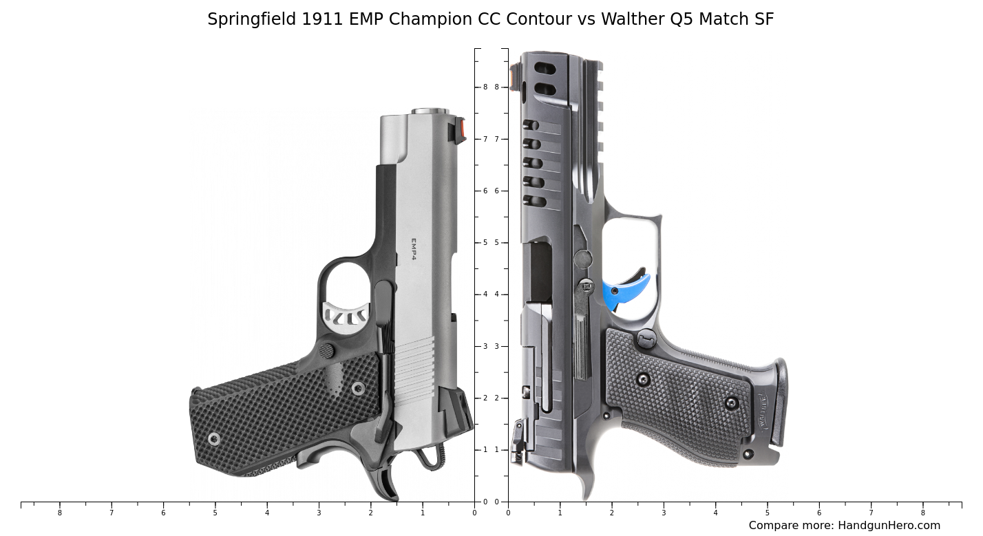Springfield 1911 EMP Champion CC Contour vs Walther Q5 Match SF size ...