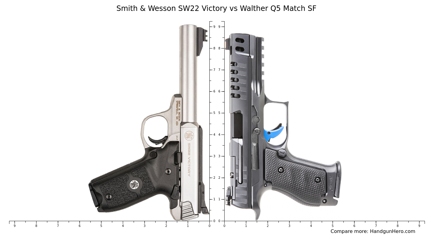 Smith & Wesson SW22 Victory vs Walther Q5 Match SF size comparison ...