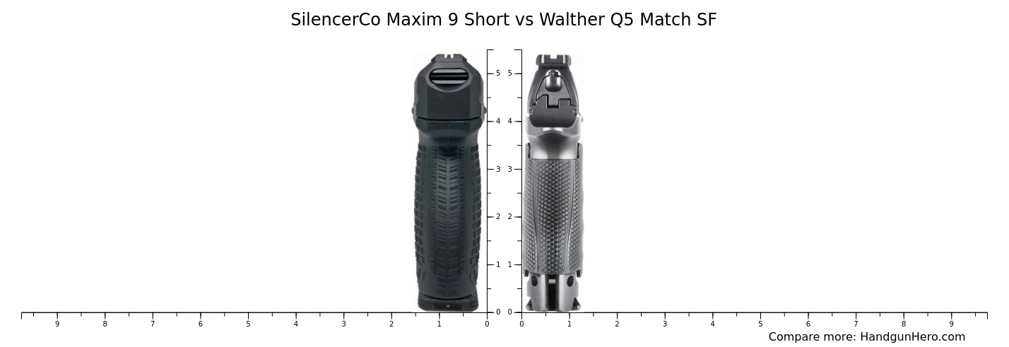 SilencerCo Maxim 9 Short vs Walther Q5 Match SF size comparison ...