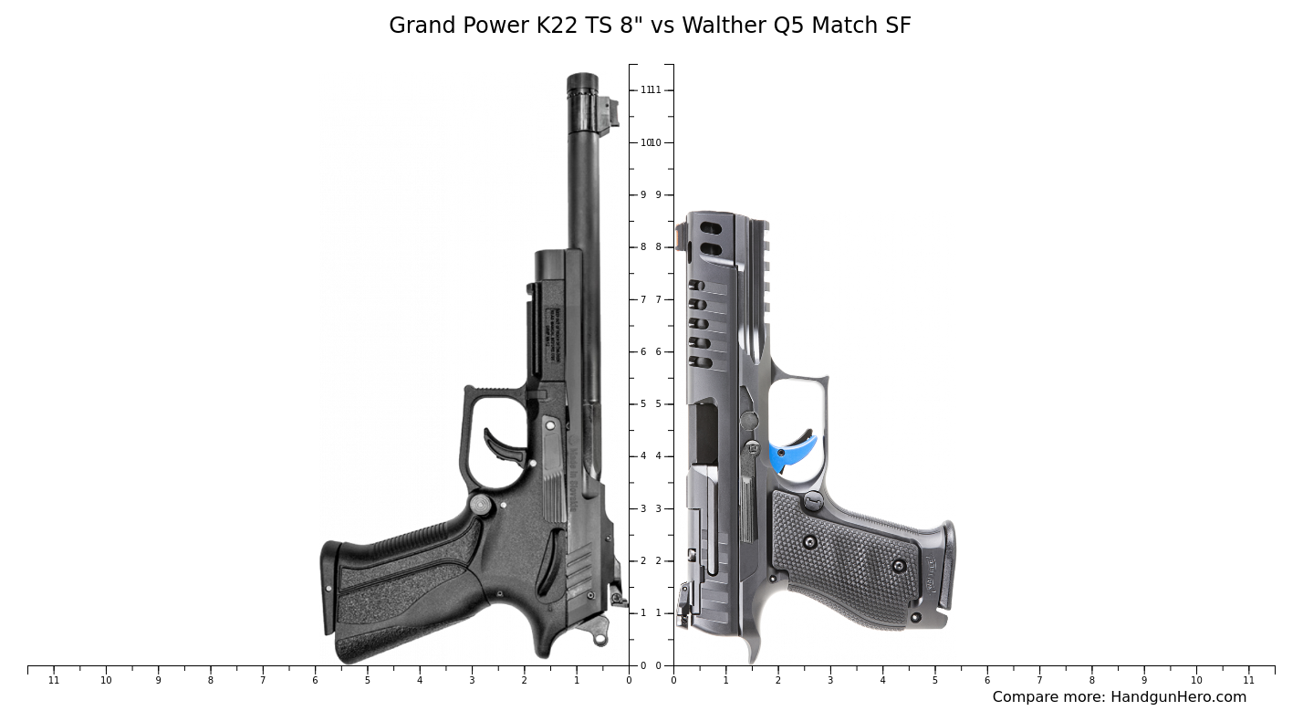 Grand Power K22 TS 8" vs Walther Q5 Match SF size comparison | Handgun Hero