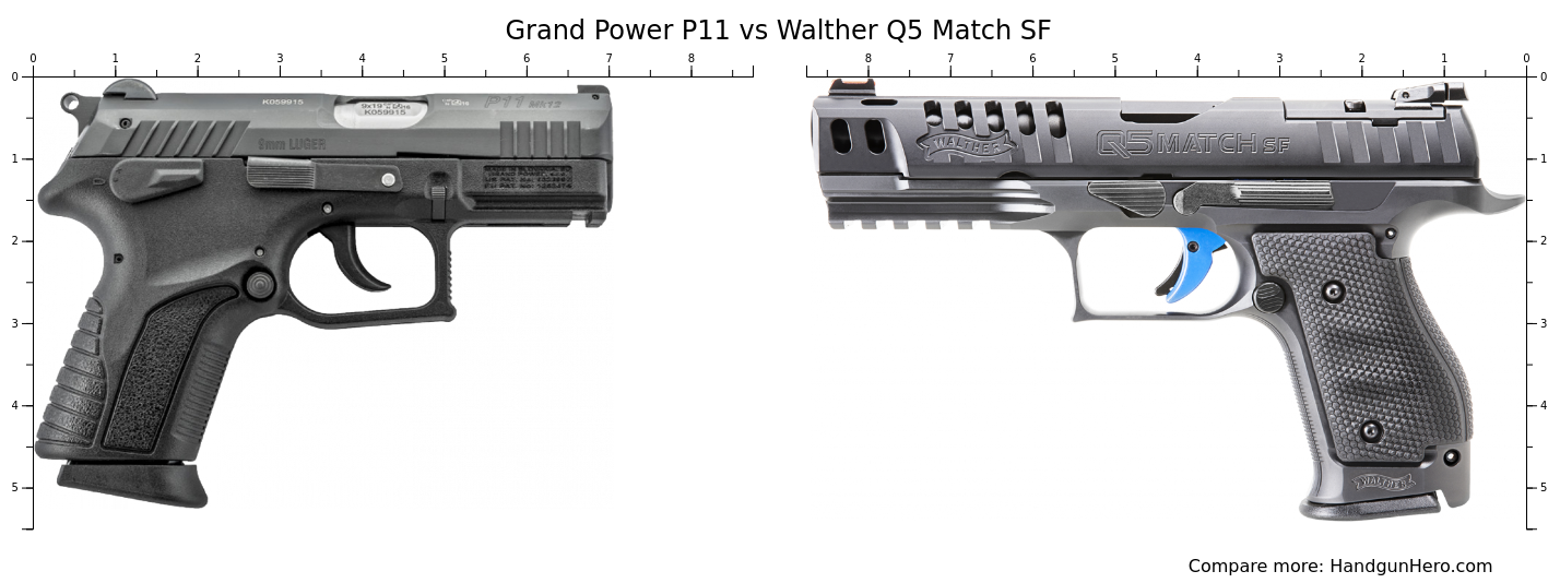 Grand Power P11 vs Walther Q5 Match SF size comparison | Handgun Hero