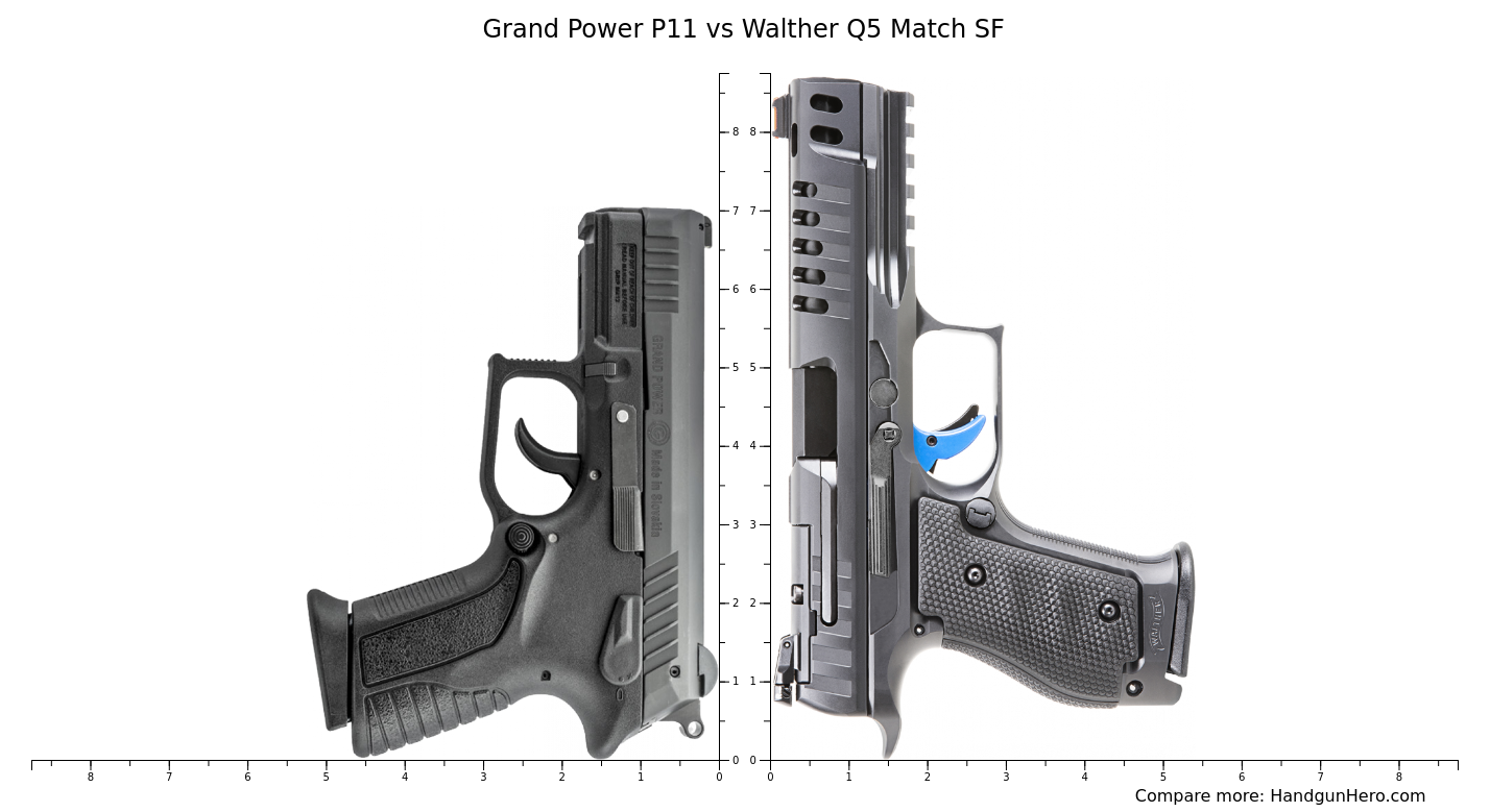 Grand Power P11 vs Walther Q5 Match SF size comparison | Handgun Hero