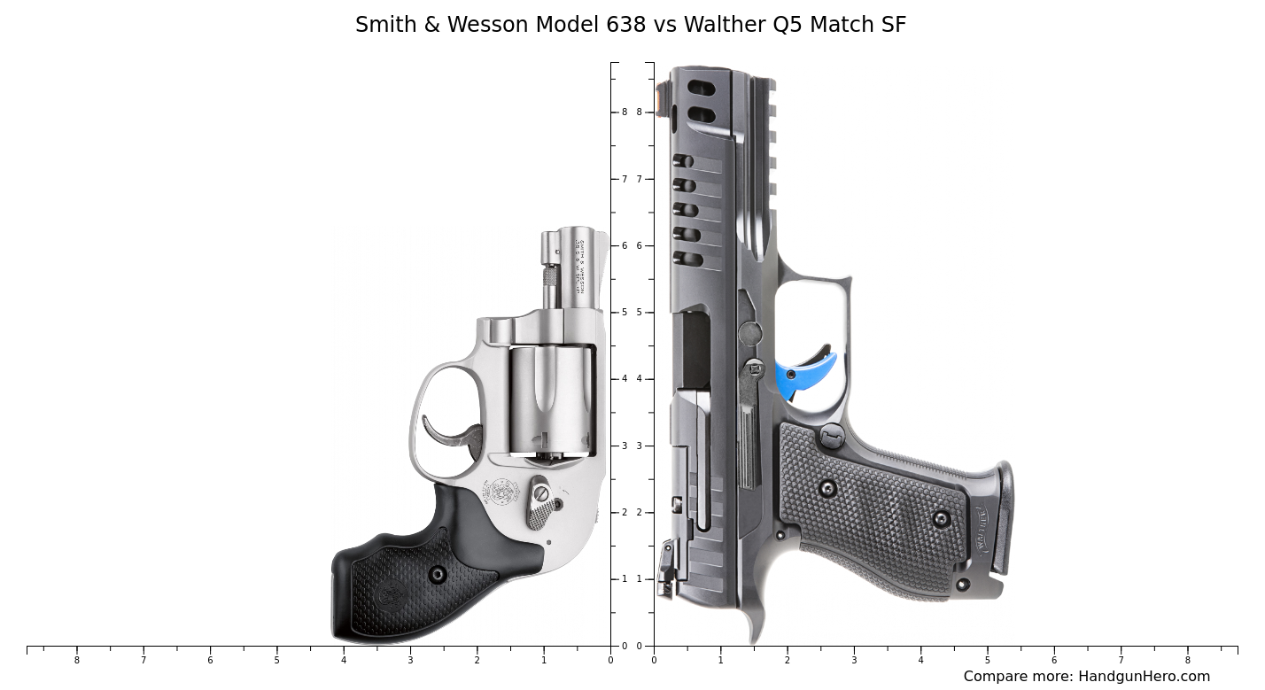 Smith & Wesson Model 638 vs Walther Q5 Match SF size comparison ...