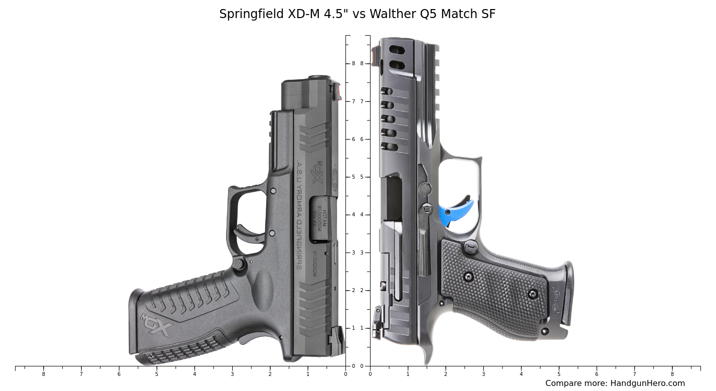 Springfield XD-M 4.5" vs Walther Q5 Match SF size comparison | Handgun Hero