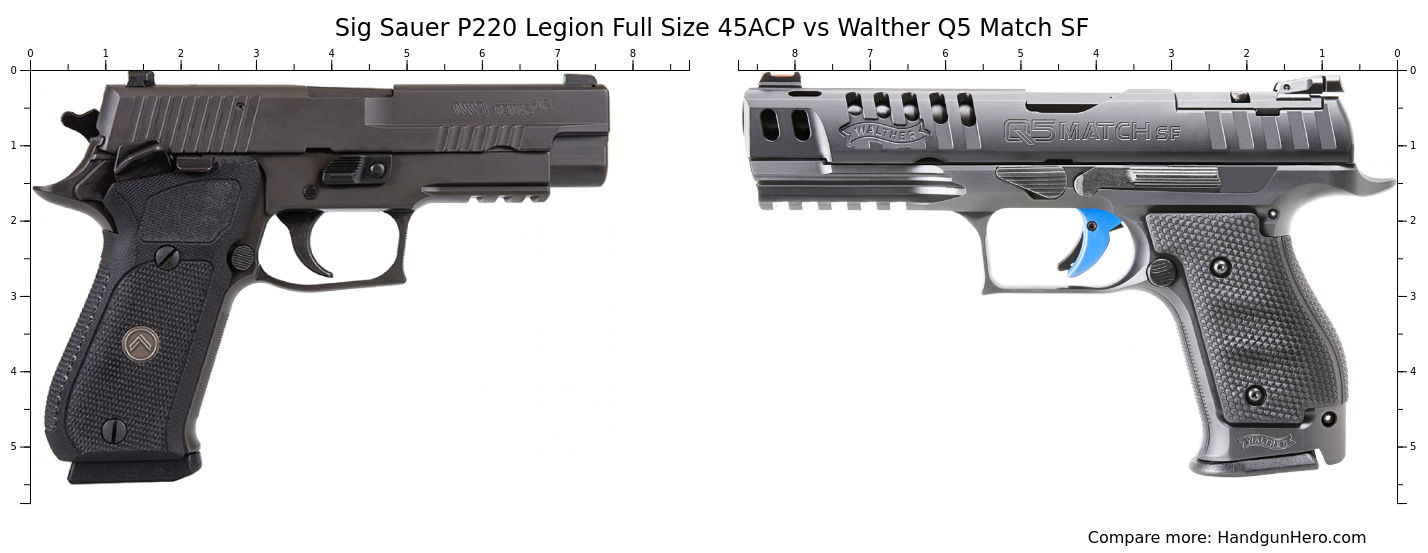 Sig Sauer P220 Legion Full Size 45ACP vs Walther Q5 Match SF size ...