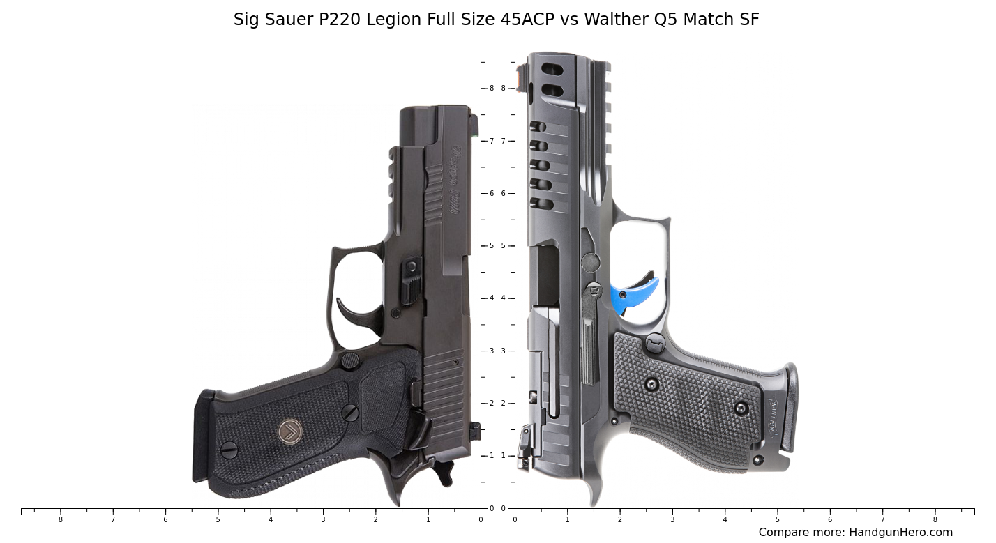 Sig Sauer P220 Legion Full Size 45ACP vs Walther Q5 Match SF size ...