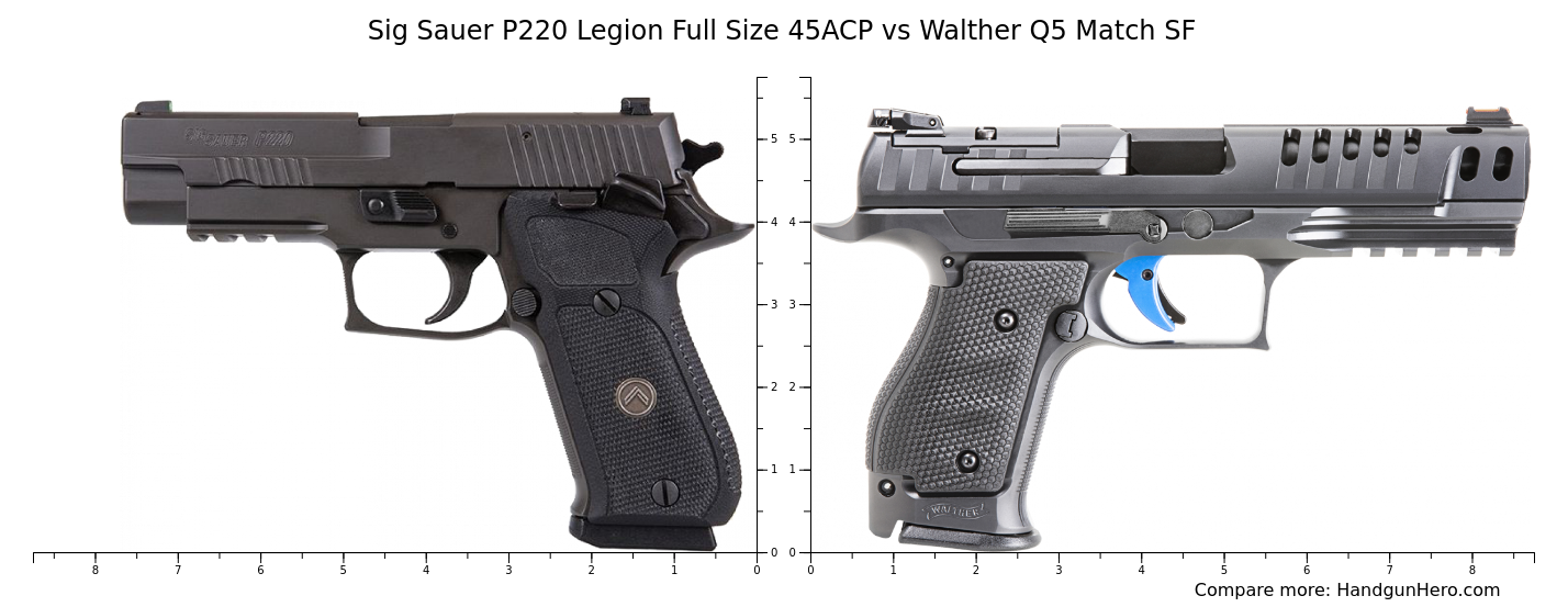 Sig Sauer P220 Legion Full Size 45ACP vs Walther Q5 Match SF size ...