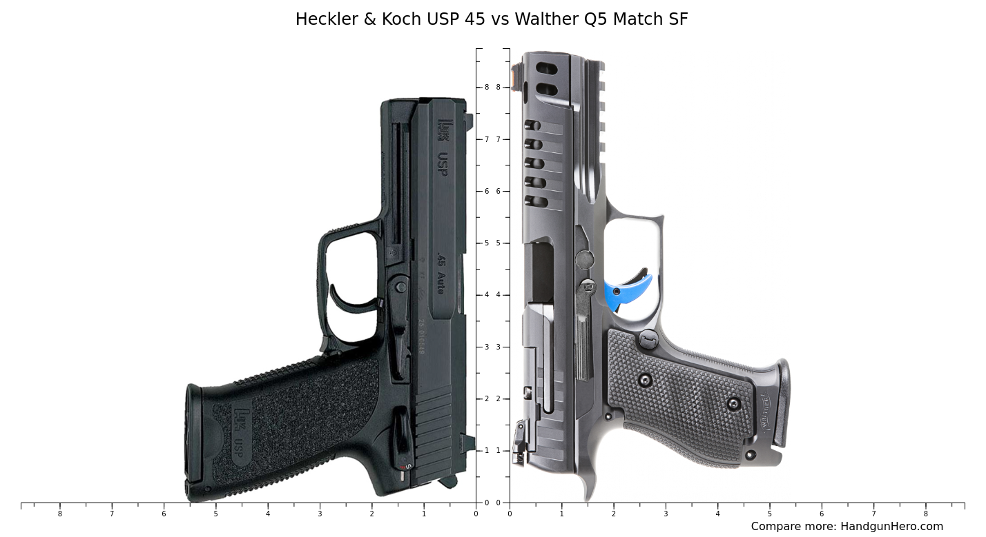 Heckler & Koch USP 45 vs Walther Q5 Match SF size comparison | Handgun Hero