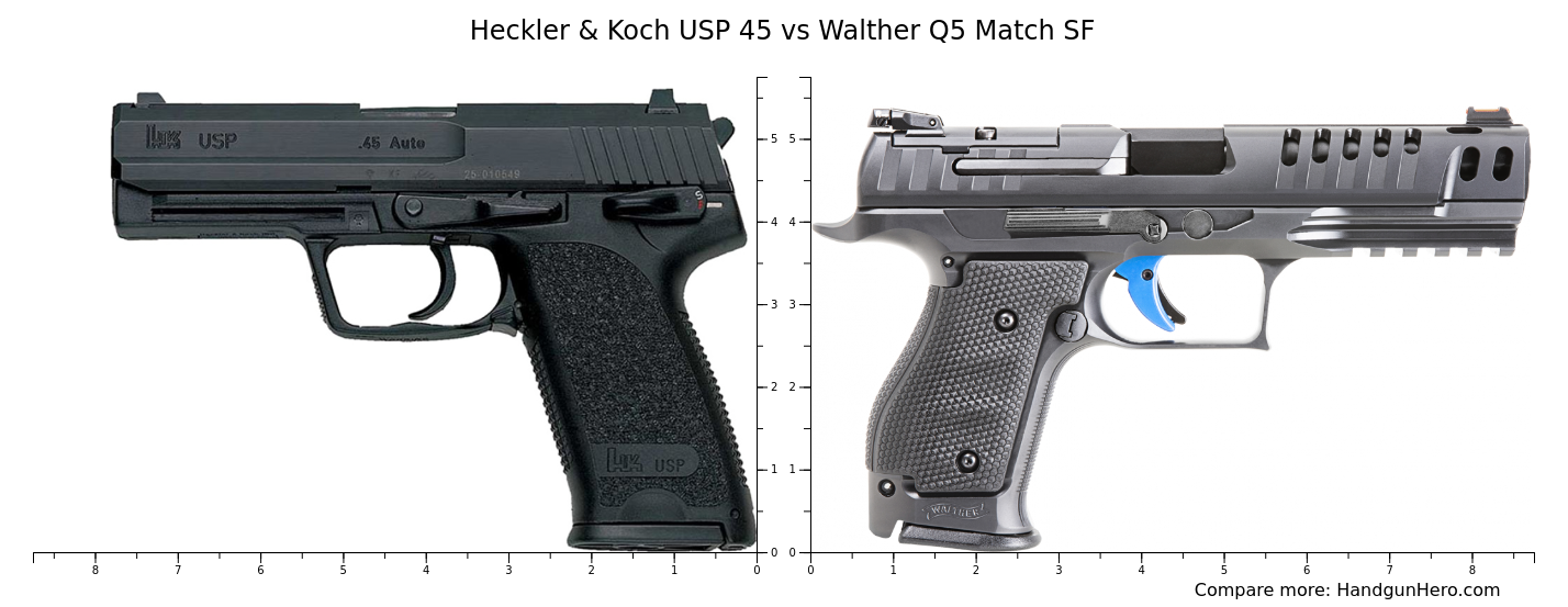 Heckler & Koch USP 45 vs Walther Q5 Match SF size comparison | Handgun Hero
