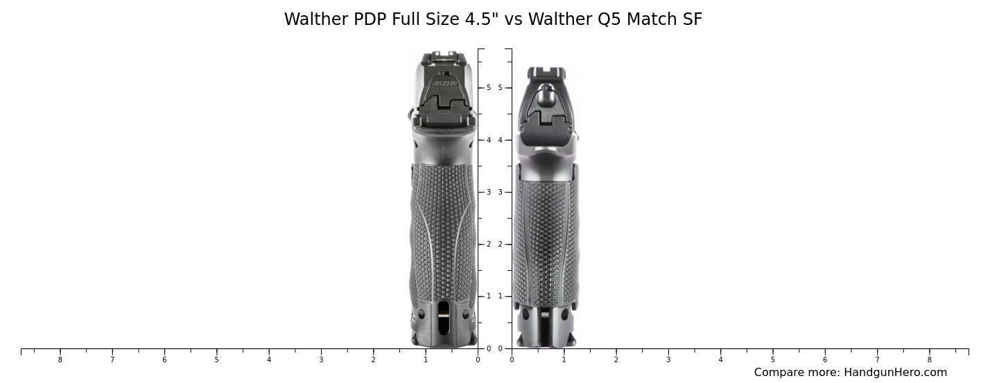 Walther PDP Full Size 4.5" vs Walther Q5 Match SF size comparison ...