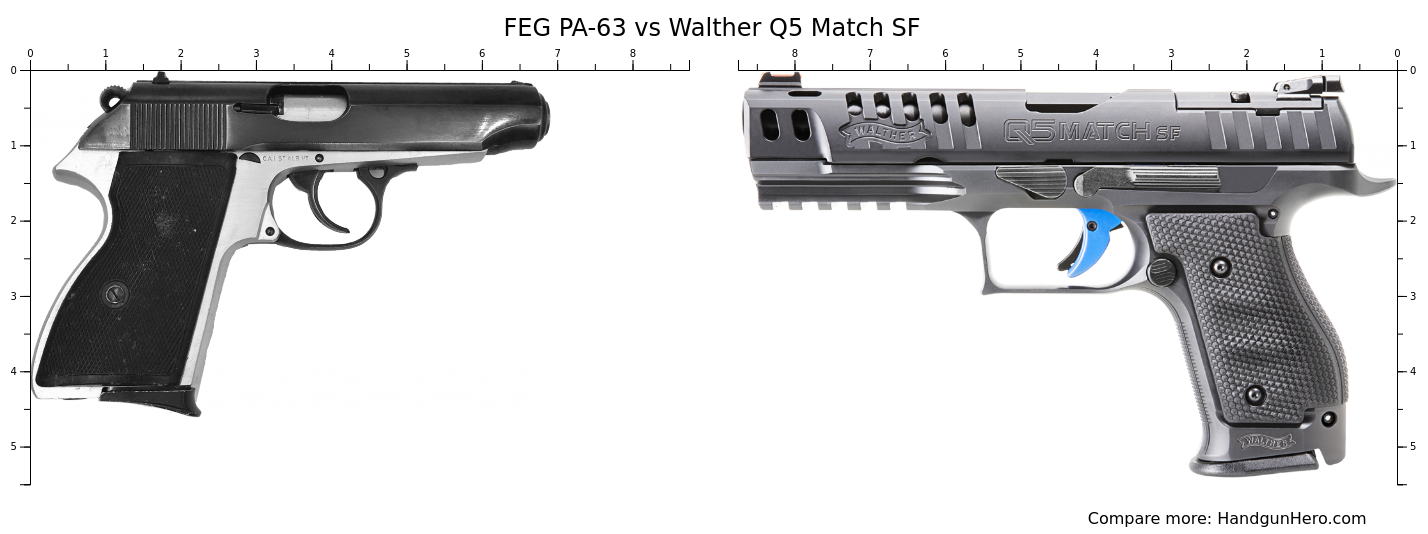 FEG PA-63 vs Walther Q5 Match SF size comparison | Handgun Hero