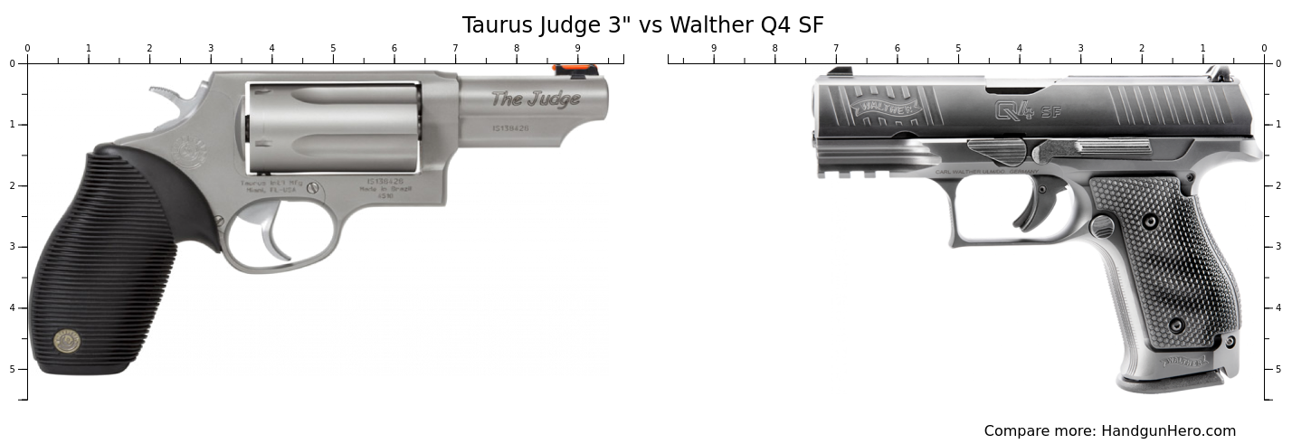 Taurus Judge 3" vs Walther Q4 SF size comparison | Handgun Hero