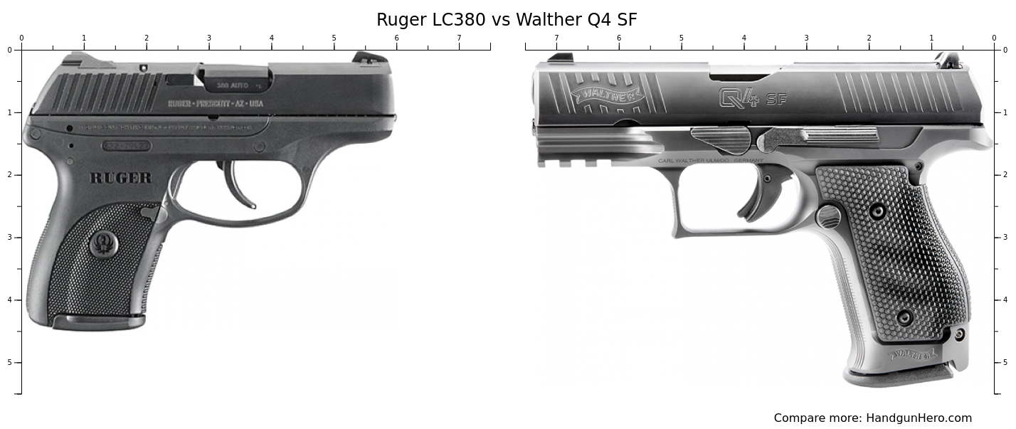 Ruger LC380 vs Walther Q4 SF size comparison | Handgun Hero