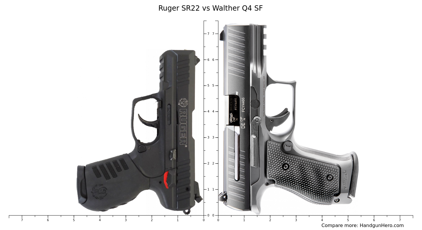 Ruger SR22 vs Walther Q4 SF size comparison | Handgun Hero