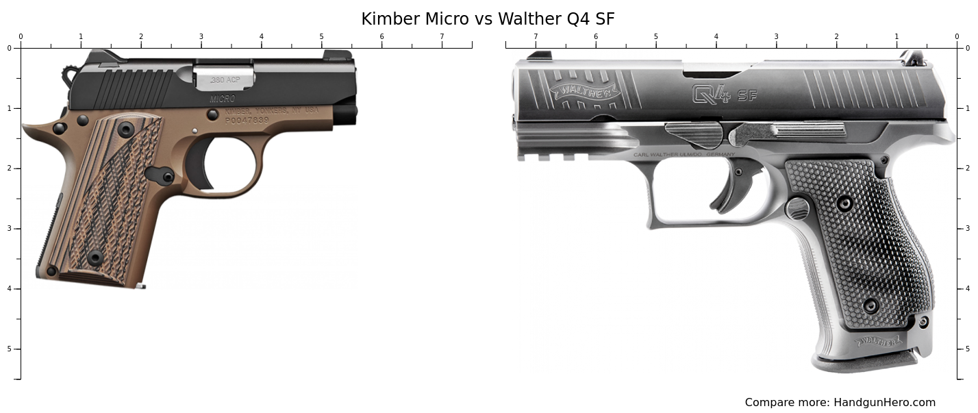 Kimber Micro vs Walther Q4 SF size comparison | Handgun Hero