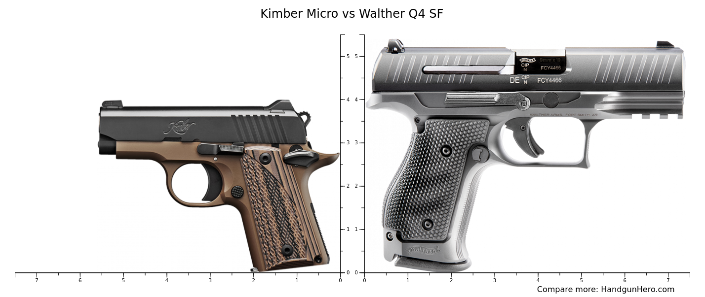 Kimber Micro vs Walther Q4 SF size comparison | Handgun Hero