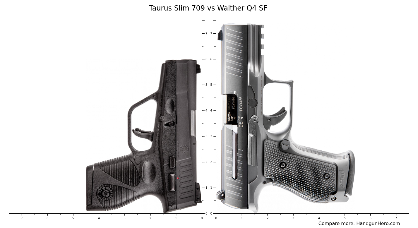 Taurus Slim 709 vs Walther Q4 SF size comparison | Handgun Hero
