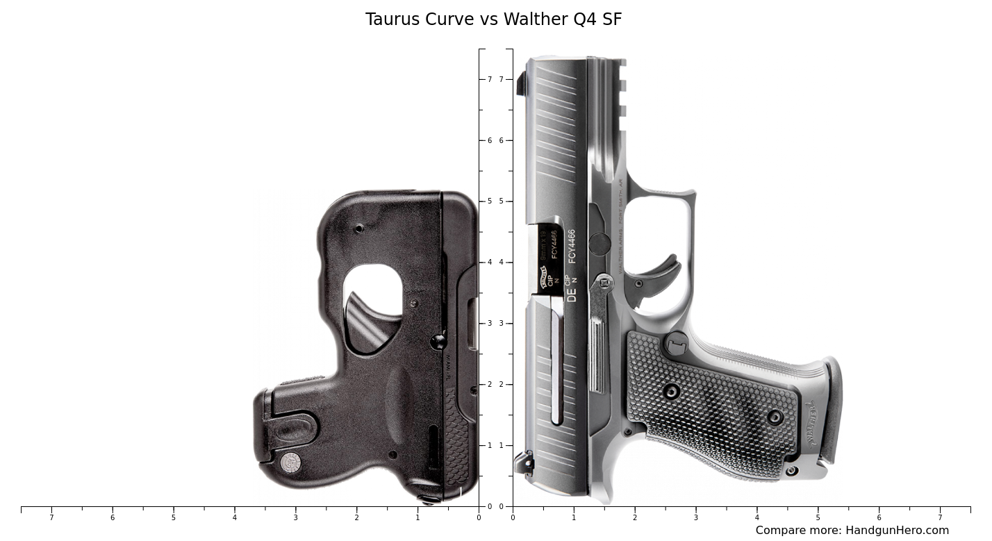 Taurus Curve vs Walther Q4 SF size comparison | Handgun Hero