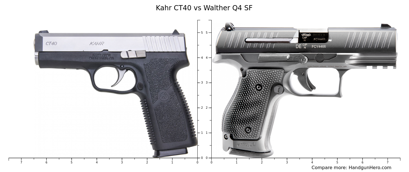 Kahr CT40 vs Walther Q4 SF size comparison | Handgun Hero