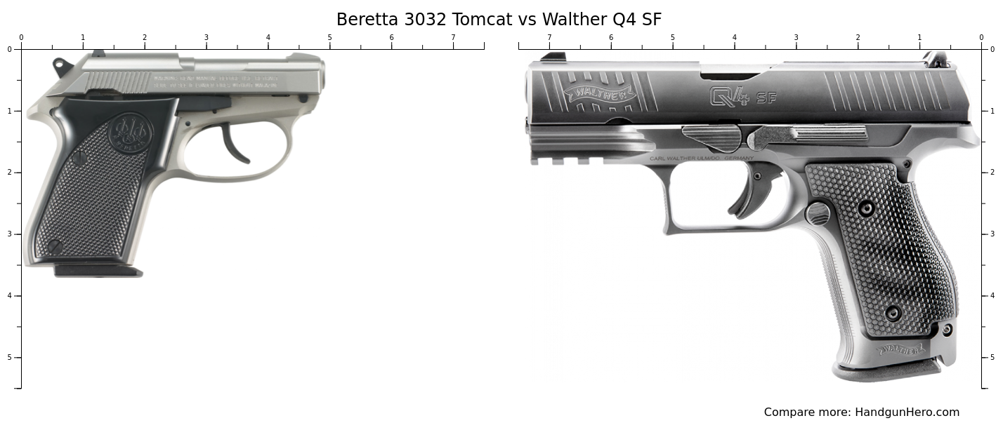 Beretta 3032 Tomcat vs Walther Q4 SF size comparison | Handgun Hero