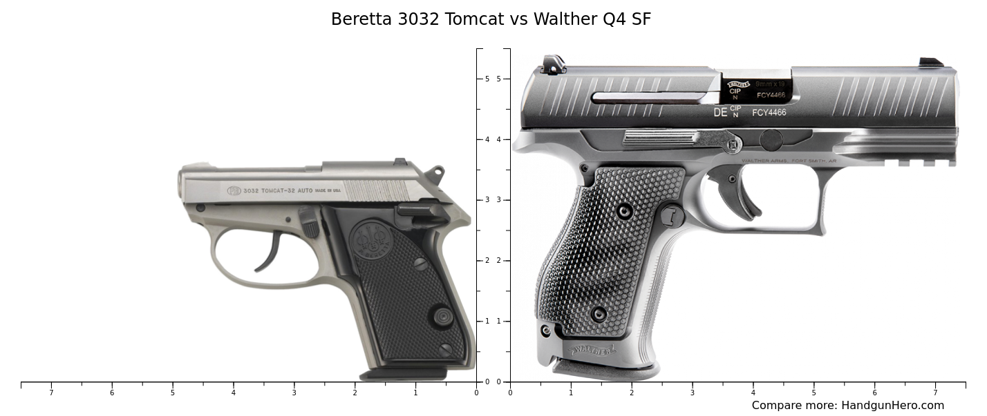 Beretta 3032 Tomcat vs Walther Q4 SF size comparison | Handgun Hero