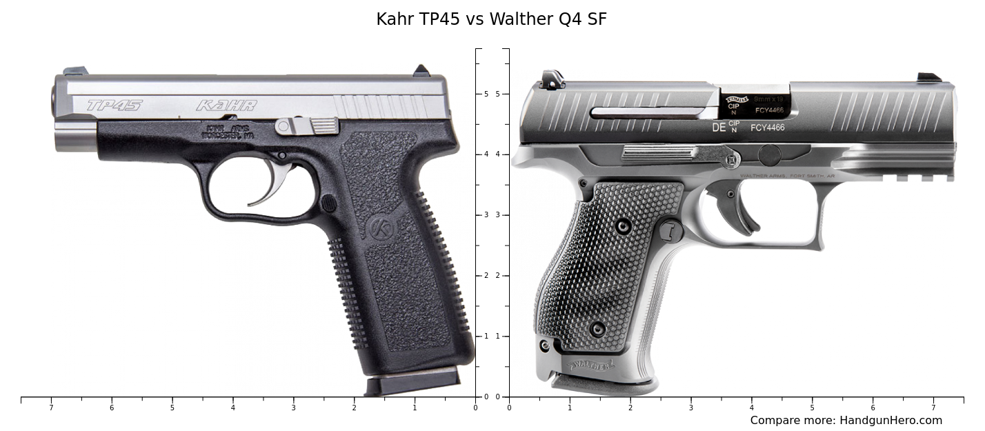 Kahr TP45 vs Walther Q4 SF size comparison | Handgun Hero