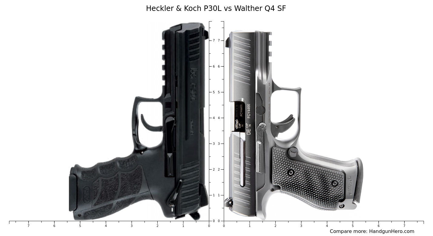 Heckler & Koch P30L vs Walther Q4 SF size comparison | Handgun Hero