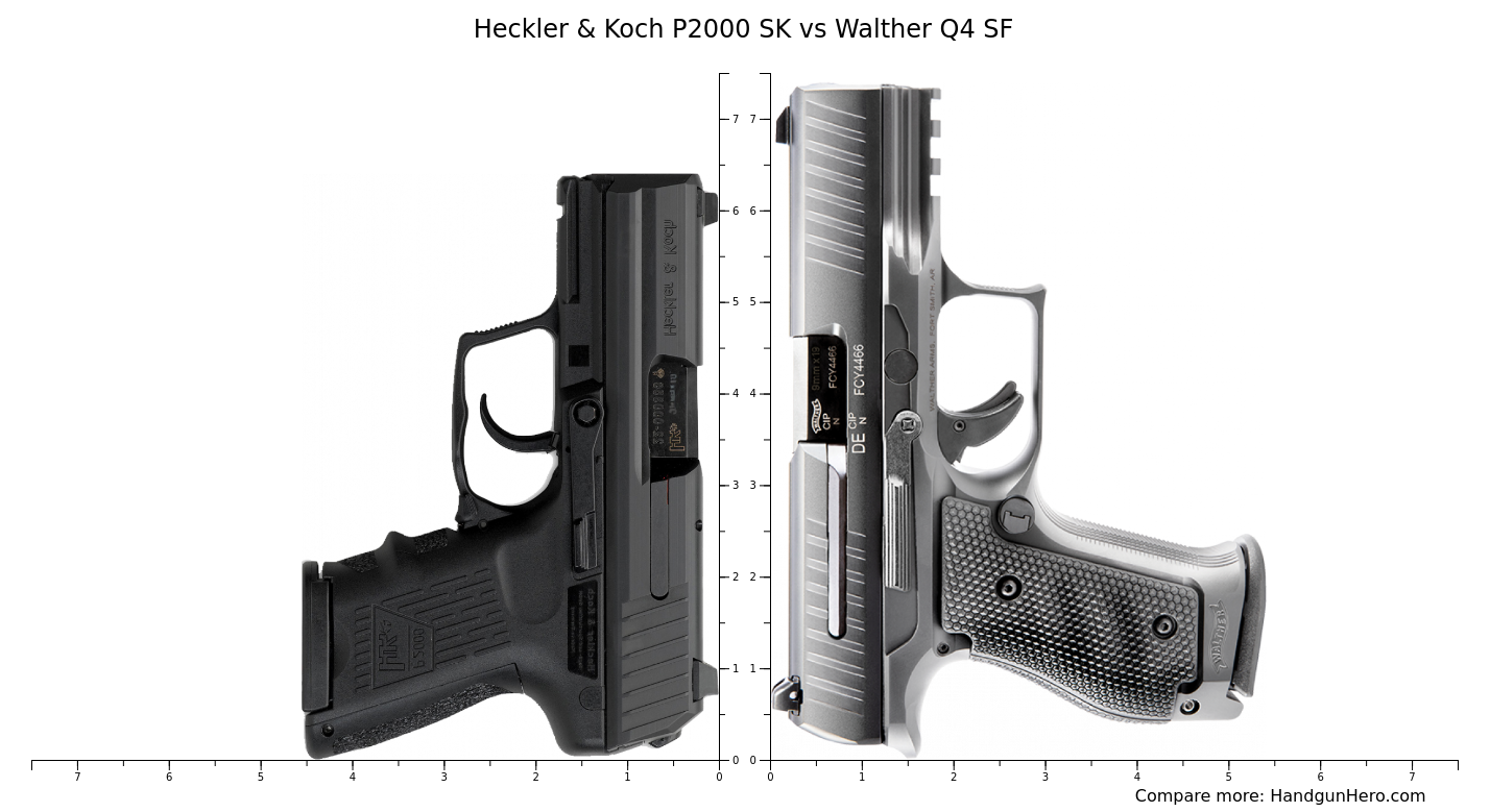 Heckler & Koch P2000 SK vs Walther Q4 SF size comparison | Handgun Hero