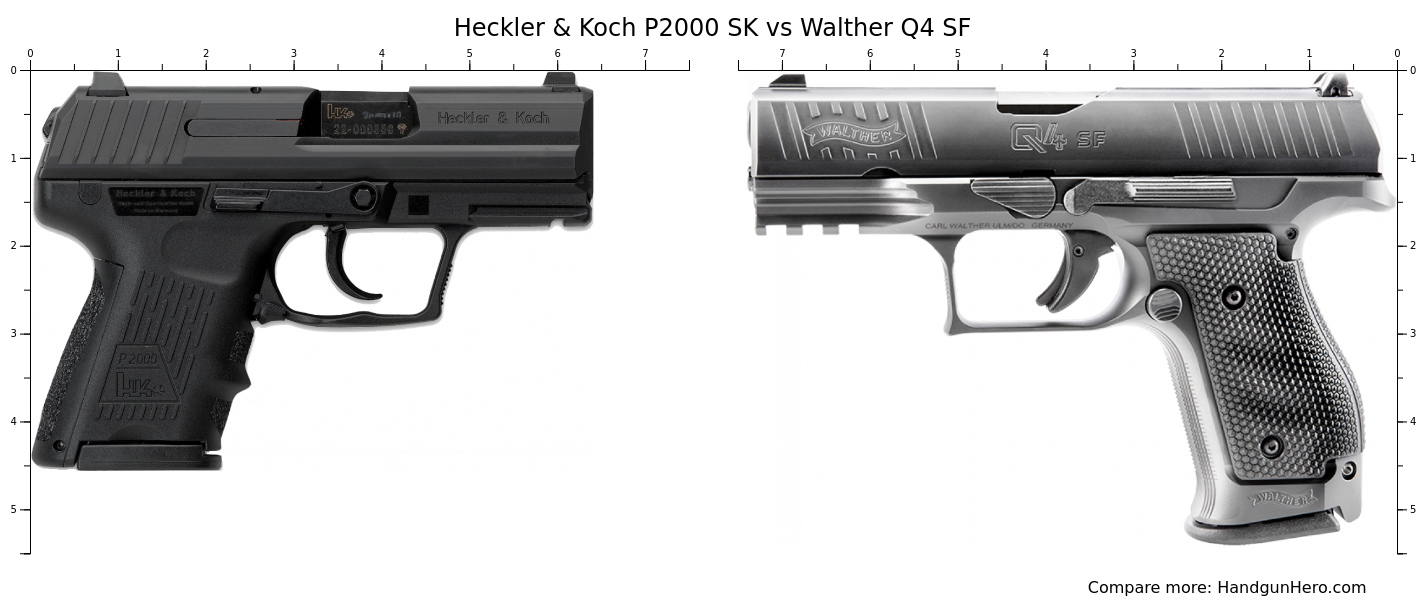 Heckler & Koch P2000 SK vs Walther Q4 SF size comparison | Handgun Hero