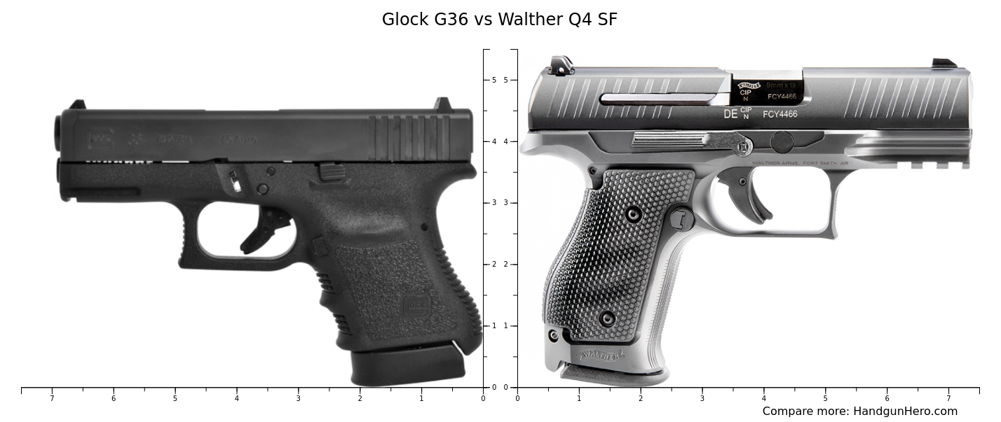 Glock G36 vs Walther Q4 SF size comparison | Handgun Hero