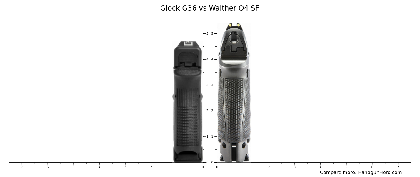 Glock G36 vs Walther Q4 SF size comparison | Handgun Hero
