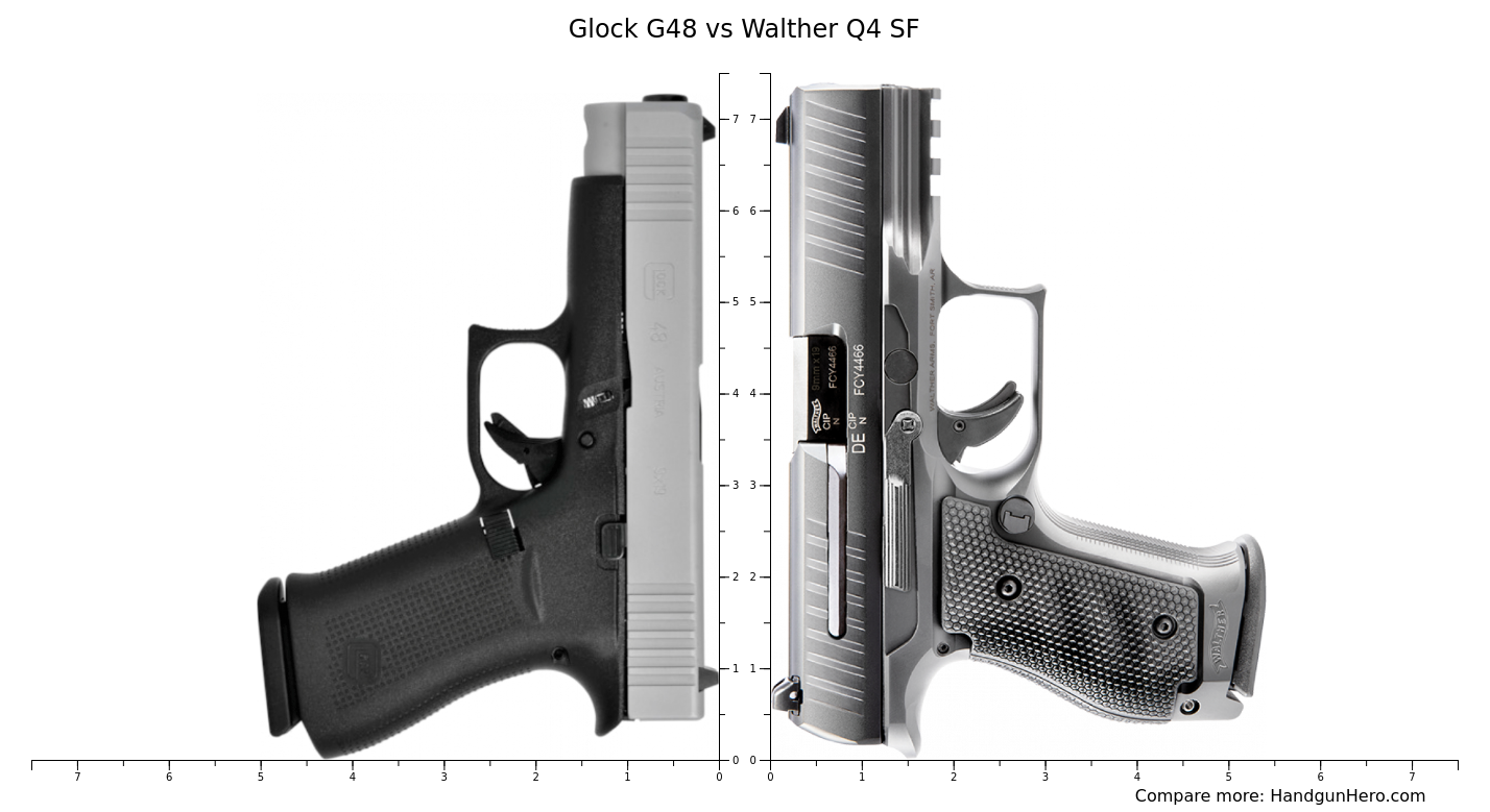 Glock G48 vs Walther Q4 SF size comparison | Handgun Hero