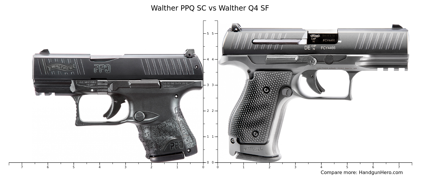 Walther PPQ SC vs Walther Q4 SF size comparison | Handgun Hero