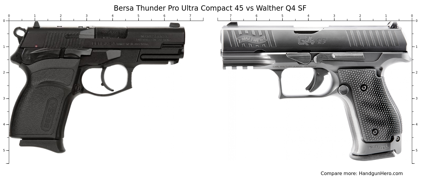 Bersa Thunder Pro Ultra Compact 45 vs Walther Q4 SF size comparison ...