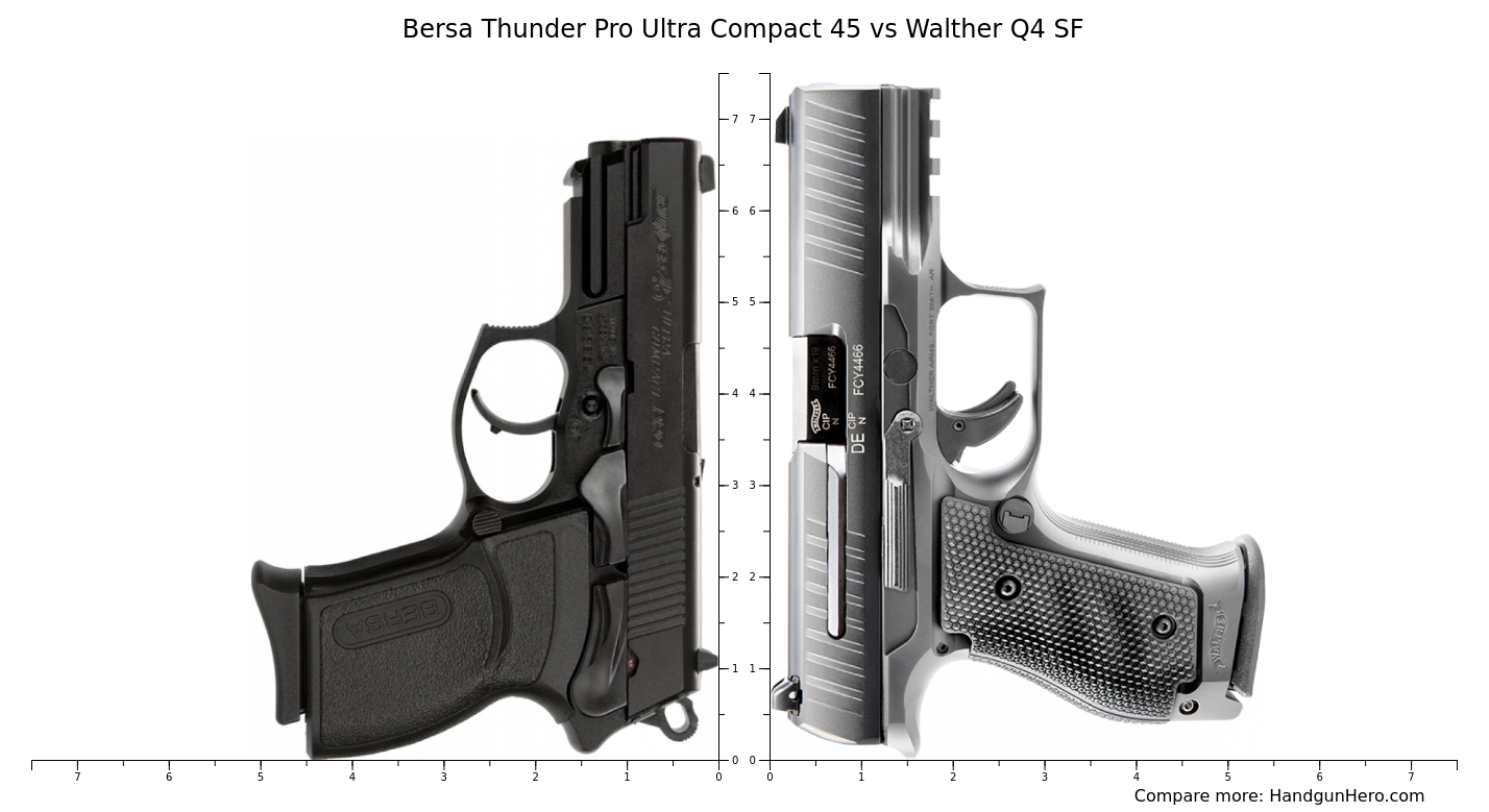 Bersa Thunder Pro Ultra Compact 45 vs Walther Q4 SF size comparison ...