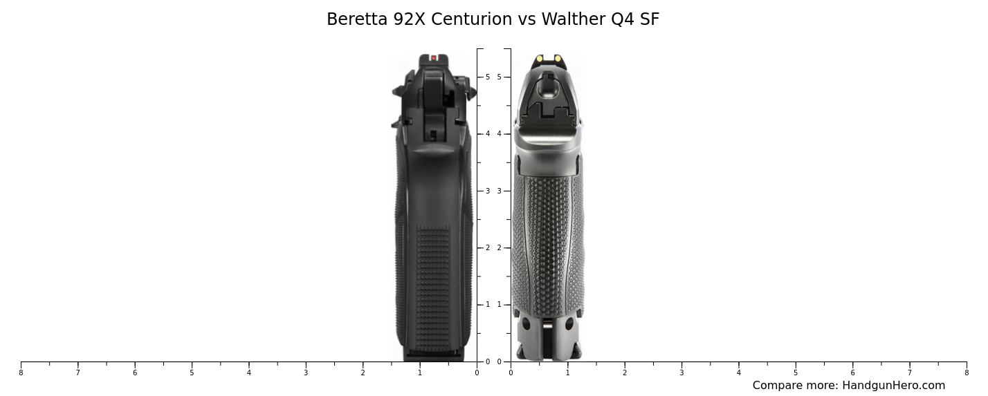 Beretta 92X Centurion vs Walther Q4 SF size comparison | Handgun Hero