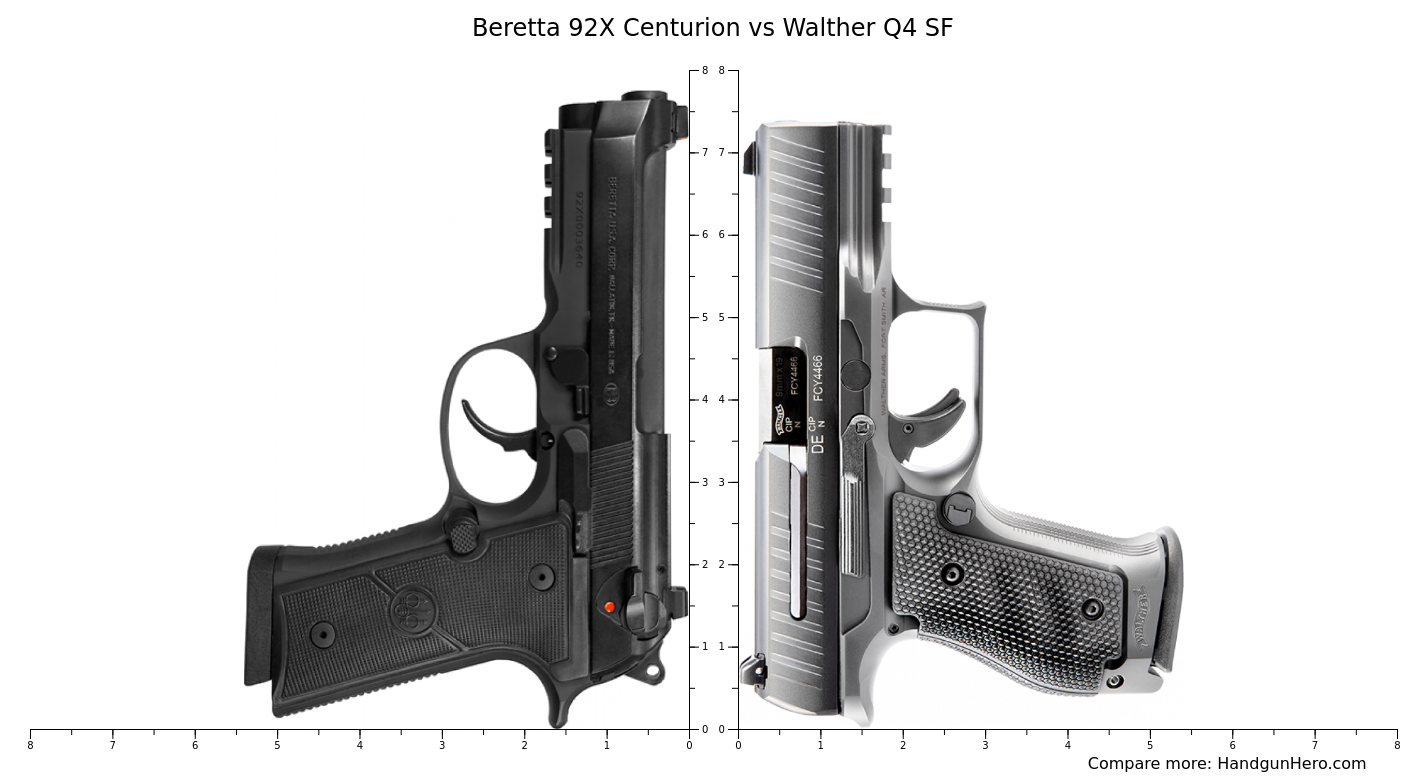 Beretta 92X Centurion vs Walther Q4 SF size comparison | Handgun Hero