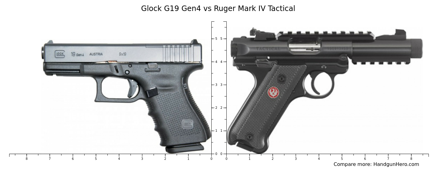 Glock G19 Gen4 vs Ruger Mark IV Tactical size comparison | Handgun Hero