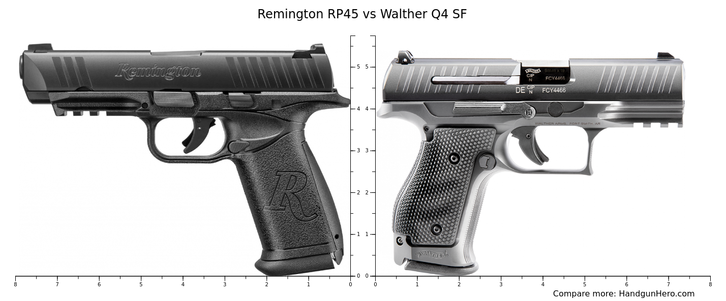 Remington RP45 vs Walther Q4 SF size comparison | Handgun Hero
