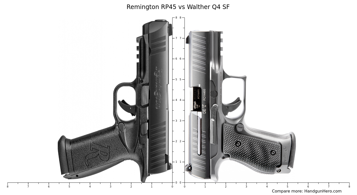 Remington RP45 vs Walther Q4 SF size comparison | Handgun Hero