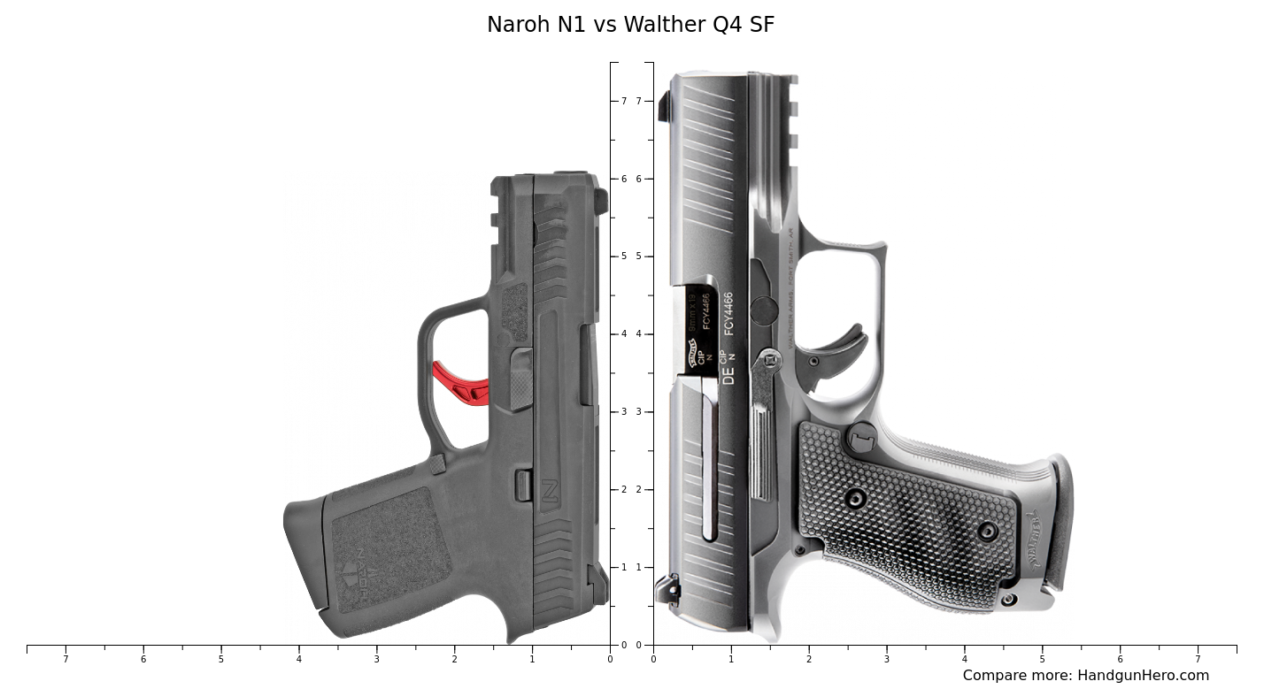 Naroh N1 vs Walther Q4 SF size comparison | Handgun Hero