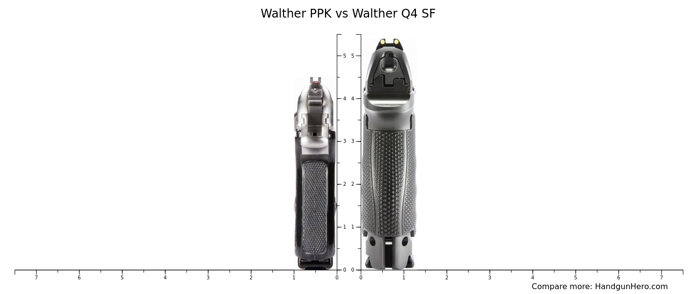 Walther PPK vs Walther Q4 SF size comparison | Handgun Hero