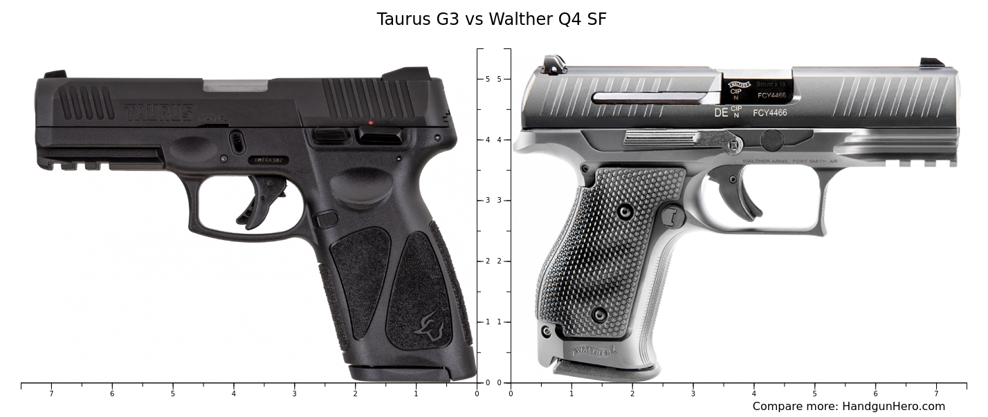 Taurus G3 vs Walther Q4 SF size comparison | Handgun Hero