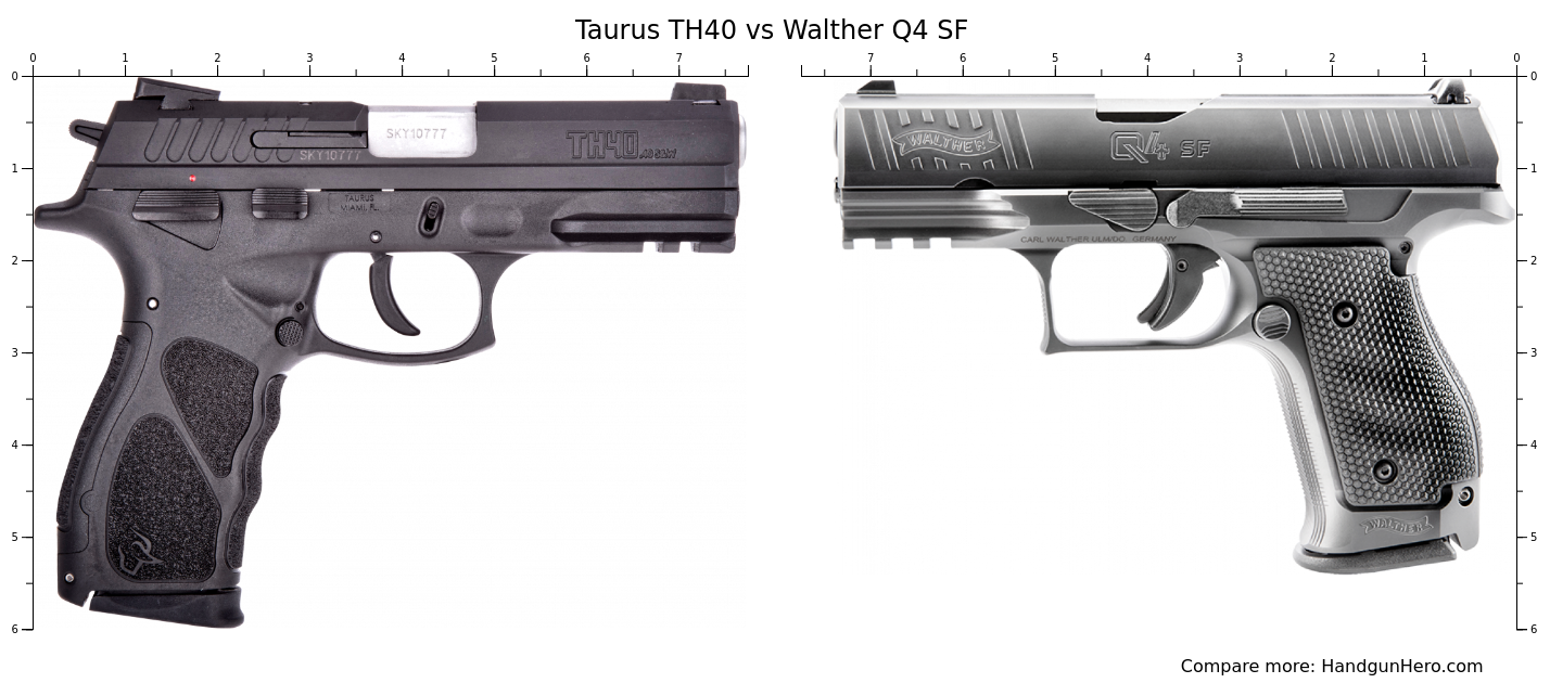 Taurus TH40 vs Walther Q4 SF size comparison | Handgun Hero