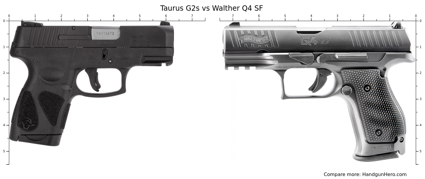 Taurus G2s vs Walther Q4 SF size comparison | Handgun Hero
