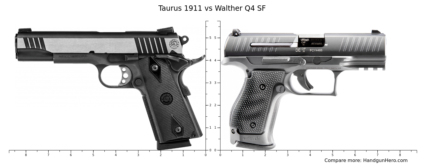 Taurus 1911 vs Walther Q4 SF size comparison | Handgun Hero