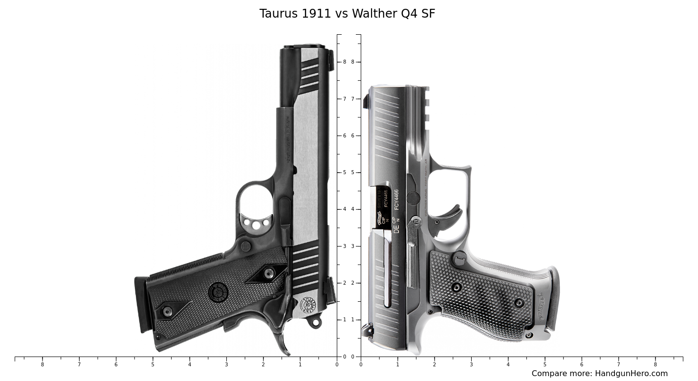 Taurus 1911 vs Walther Q4 SF size comparison | Handgun Hero
